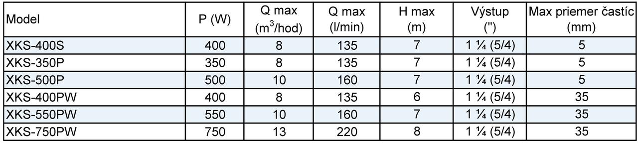 Drenážne čerpadlo LEO XKS-350P | T - TAKÁCS Veľkoobchod